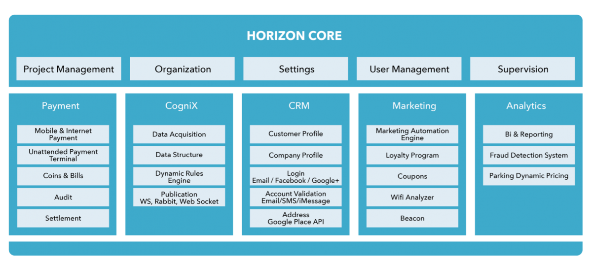 Parking Management Systems – Computer Station Co.